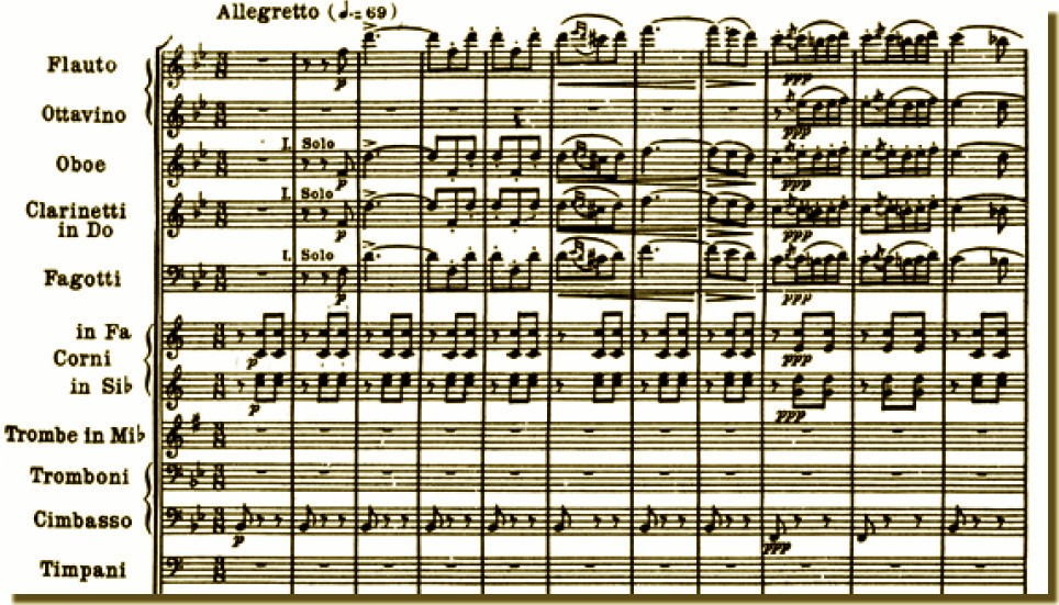 Durata e valore | Figure e valori musicali