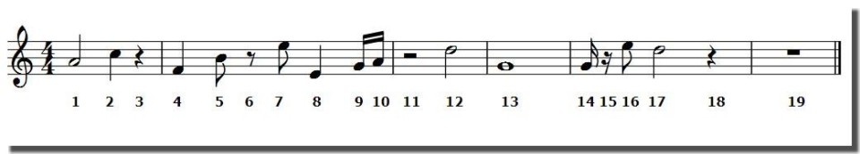 Check-point | Figure e valori musicali