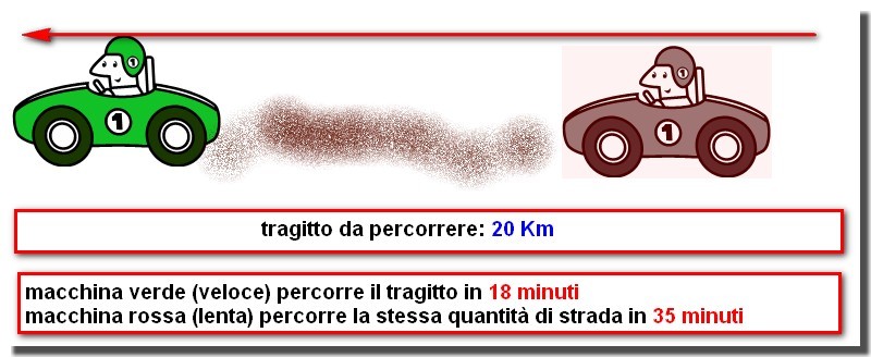 Durata e valore | Figure e valori musicali